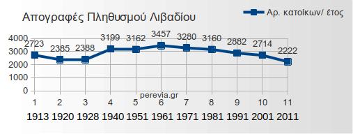 Λιβάδι – ΠΕΡΡΑΙΒΙΑ